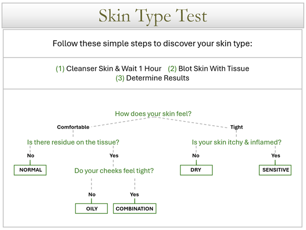 Three Simple Steps To Discover Your Skin Type: | Eminence Organic Skincare