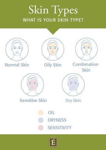 Three Simple Steps To Discover Your Skin Type: | Eminence Organic Skincare